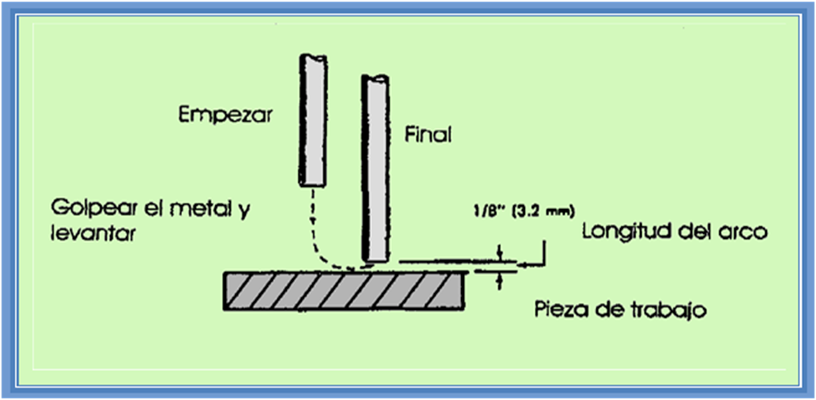 Procedimientos Técnicos Soldadura
